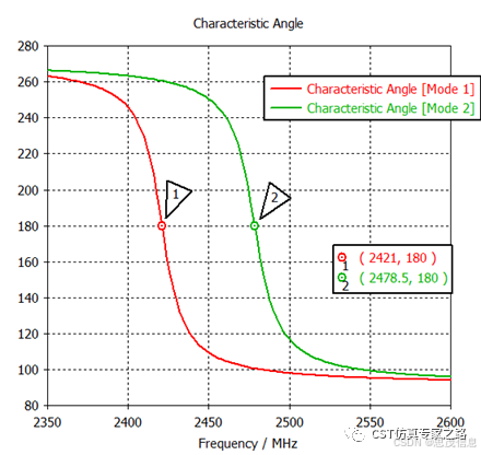 CST教程——如何理解CMA中计算MWC时的MS_模式的ms在cst中怎么看-CSDN博客