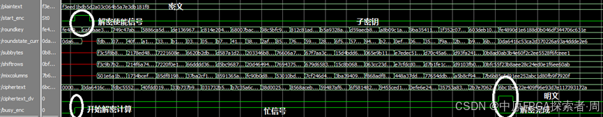 基于FPGA的AES256加密算法实现_aes256加密原理-CSDN博客