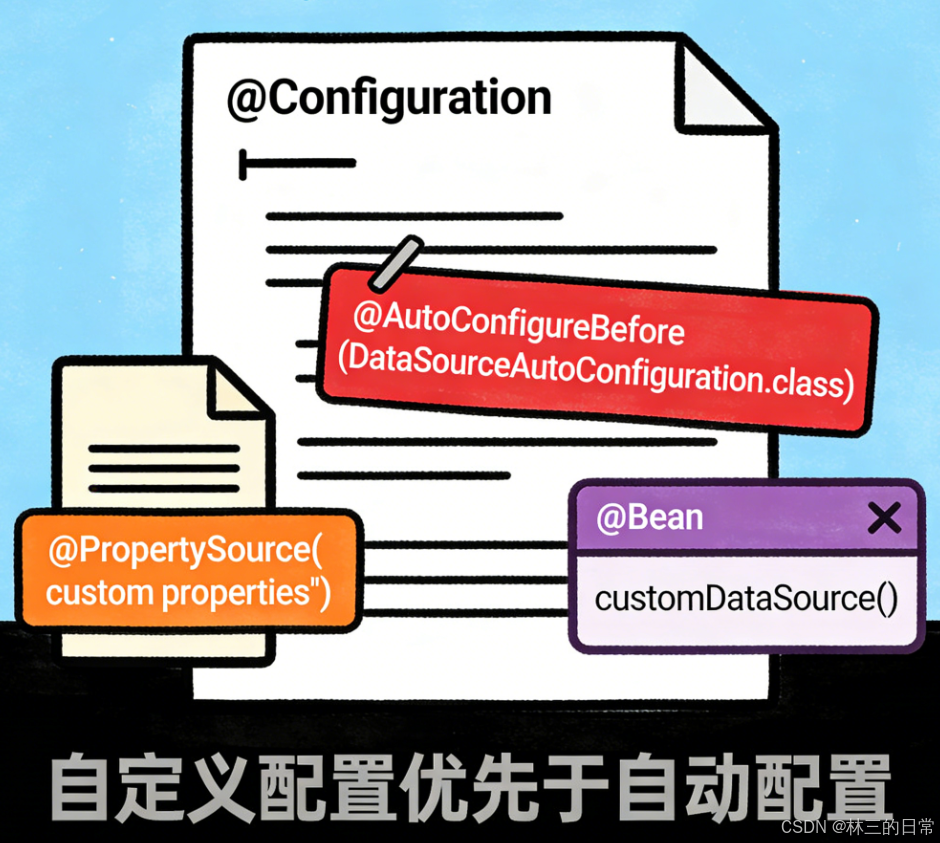 Spring Boot 自动配置_logging.level.org.springframework.boot.autoconfigu-CSDN博客