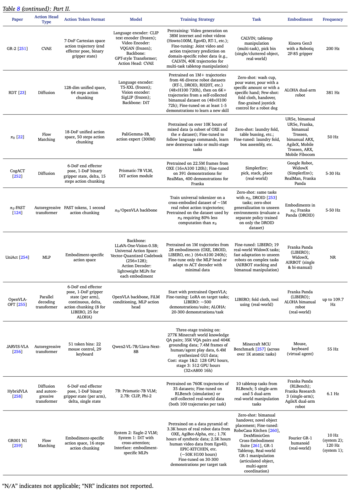 VLA 论文精读（三十三）A Survey on Vision-Language-Action Models: An Action ...
