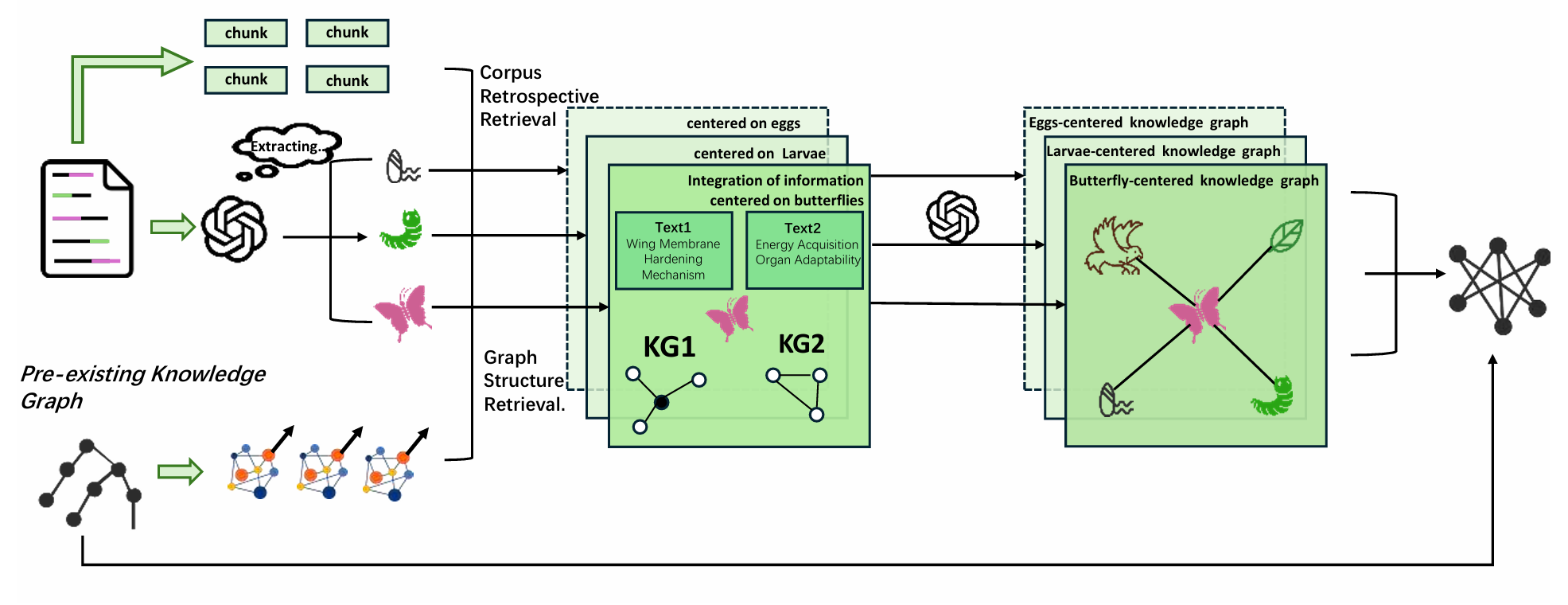 【论文精读(RAKG)】RAKG:Document-level Retrieval Augmented Knowledge Graph Construction-CSDN博客