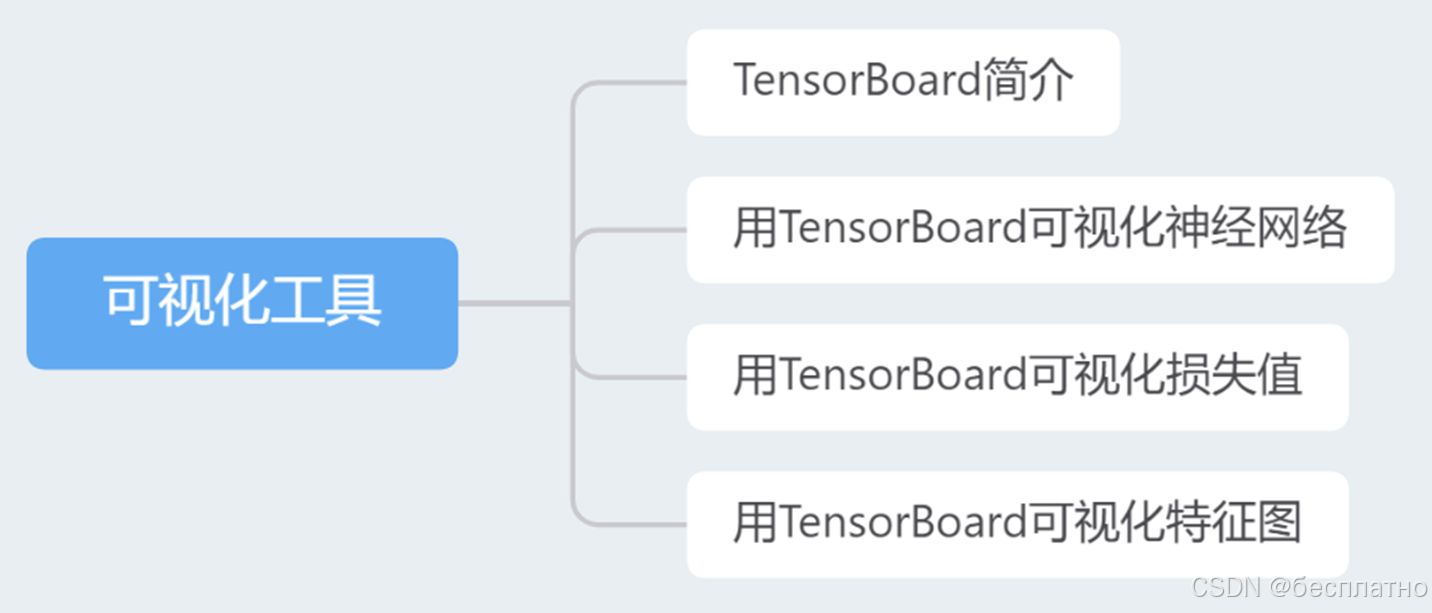 人工智能图像识别应用基础（Pythorch数据处理工具箱）-CSDN博客