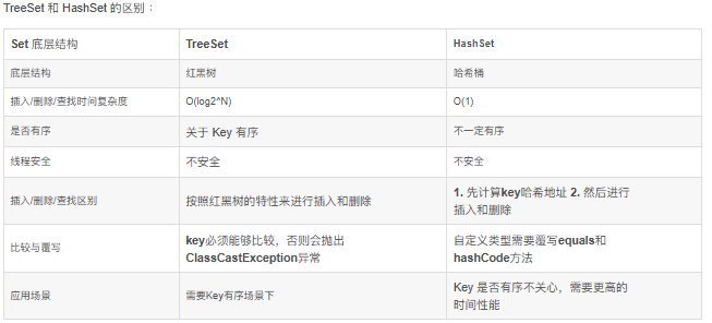 Java数据结构之map和setjava 中set和map Csdn博客