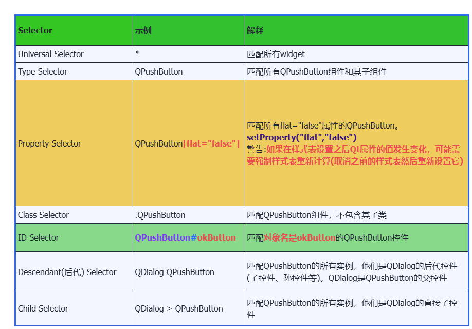 12.QSS样式设置_qss 设置boder-CSDN博客