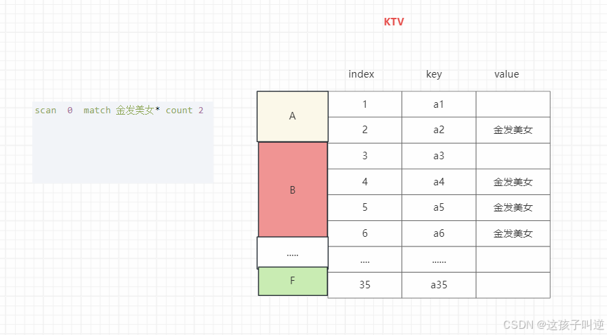 Redis常用命令_redis keys-CSDN博客