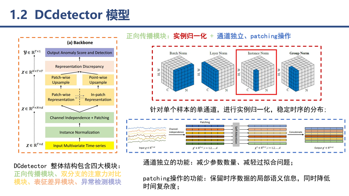DCdetector 解读-CSDN博客