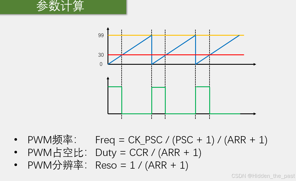 STM32 PWM驱动步骤_stm32f334 pwm-CSDN博客