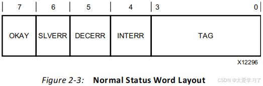 DataMover到底怎么搞：玩转ZYNQ PL端DDR_zynq pl ddr-CSDN博客