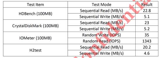 通信存储双擎发力ASR1606 LTE Cat.1与SD NAND（贴片式T卡）共筑T-BOX智能基座-CSDN博客