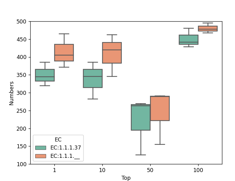 Plot（box， bar， violin）_plot 加标签-CSDN博客