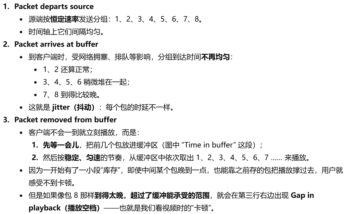 计算机网路12-CSDN博客