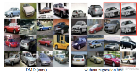 【AIGC专题】DMD：分布匹配蒸馏法，单步Diffusion效果堪比SD_dmd蒸馏-CSDN博客