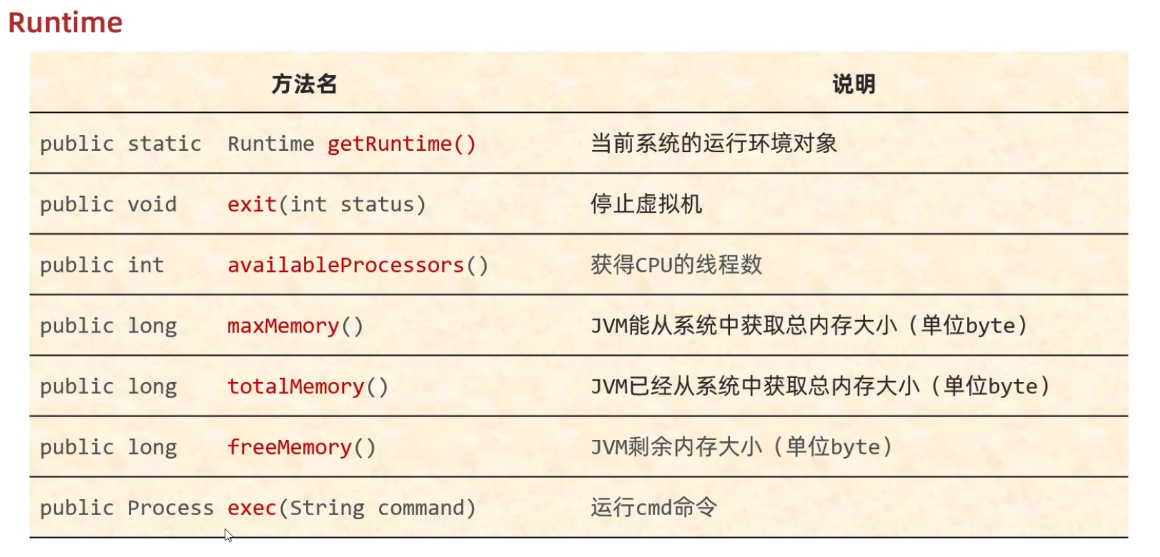 常见API Math System Runtine Object Objects-CSDN博客