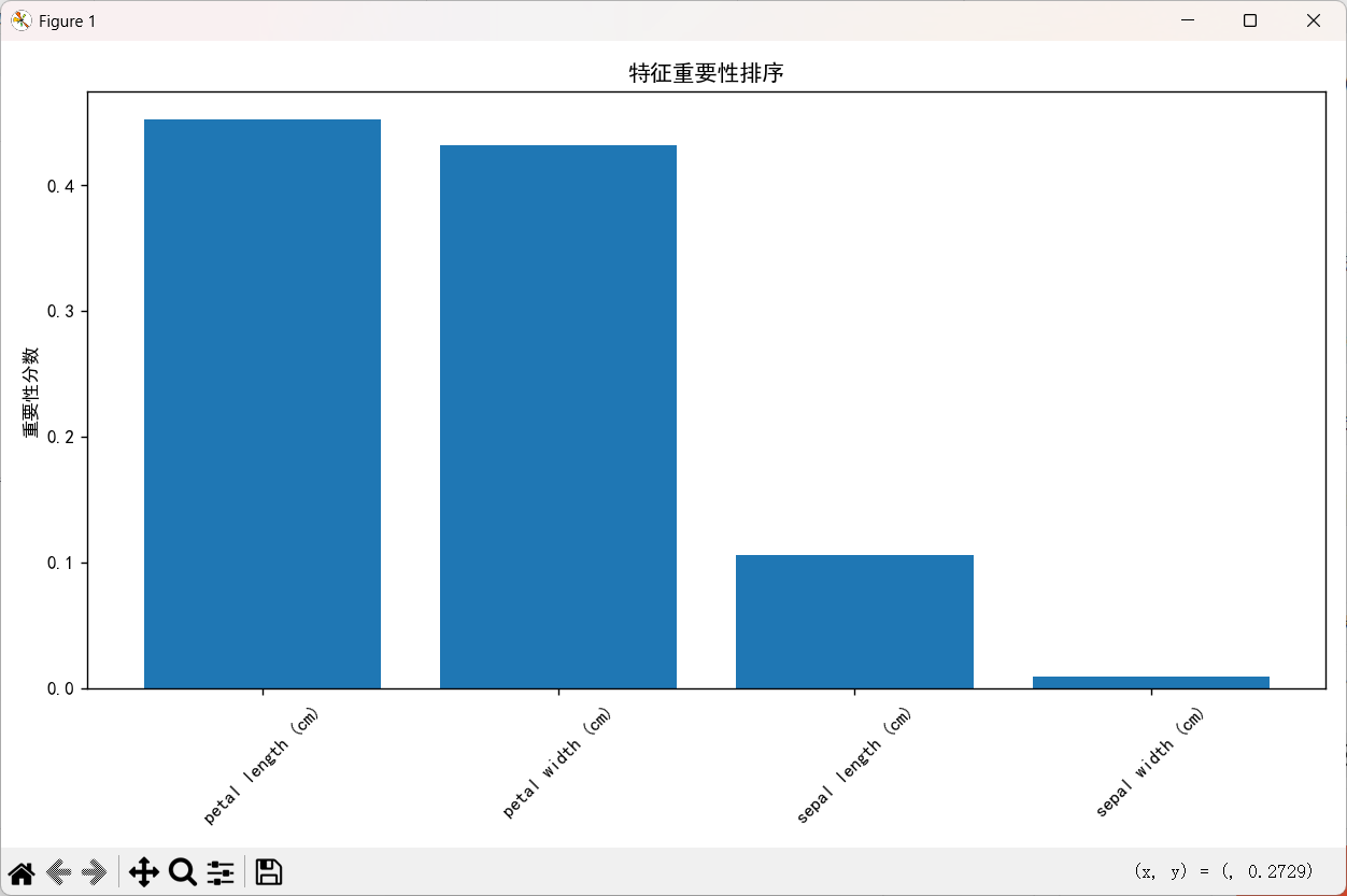 机器学习day9-CSDN博客