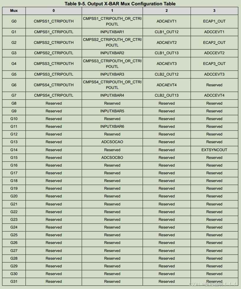 F280025C学习笔记——X-BAR-CSDN博客