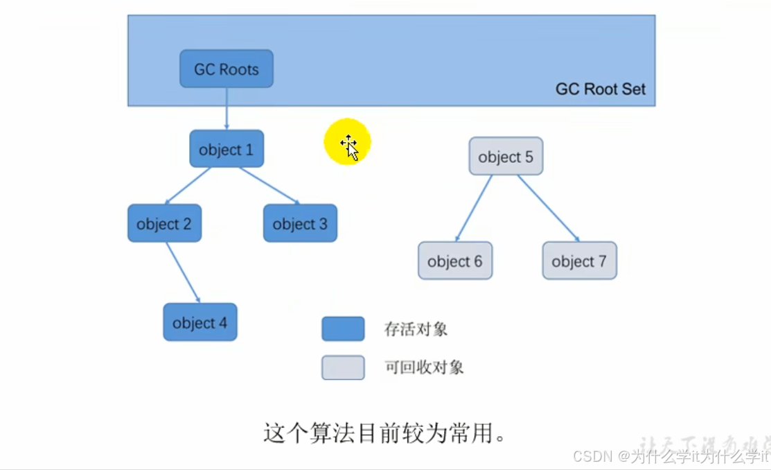 gc算法之如何判断对象存活_java 判断gc中对象是否存活 ?-CSDN博客