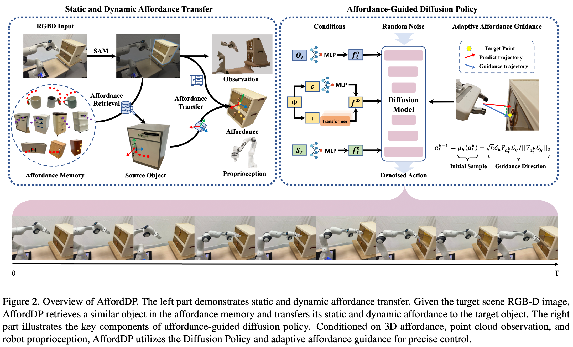 VLA 论文精读（十七）AffordDP: Generalizable Diffusion Policy with Transferable Affordance_afforddp ...