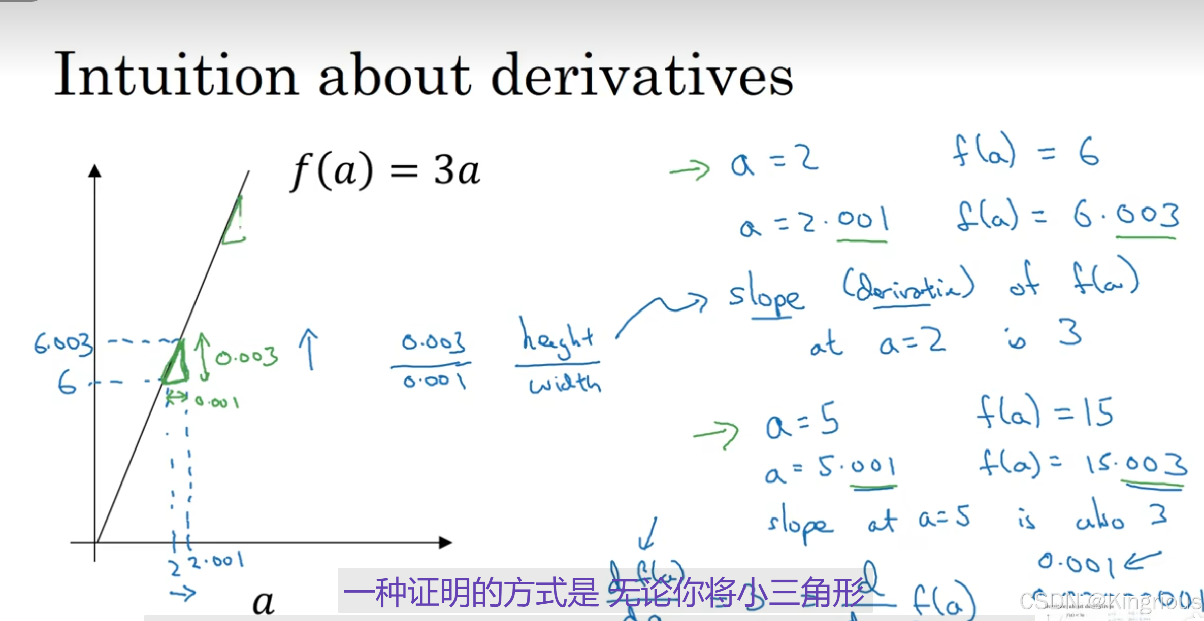 25.3.6学习日志（SDN+DL+DS）-CSDN博客