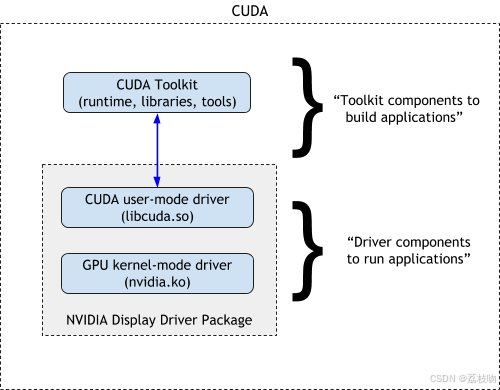 【保姆级喂饭教程】【抽丝剥茧知识讲解】2025年 Windows10 安装 CUDA Toolkit 和 cuDNN，PyTorch 安装 CUDA Runtime 和 cuDNN_最新版的 ...