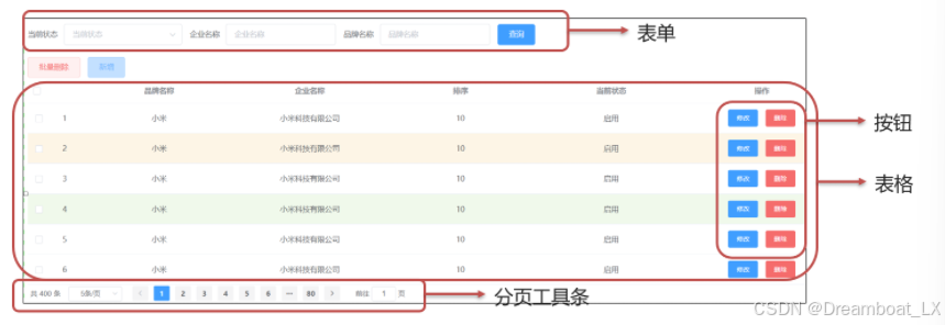 Web学习——element(饿了么的)饿了么组件 Csdn博客