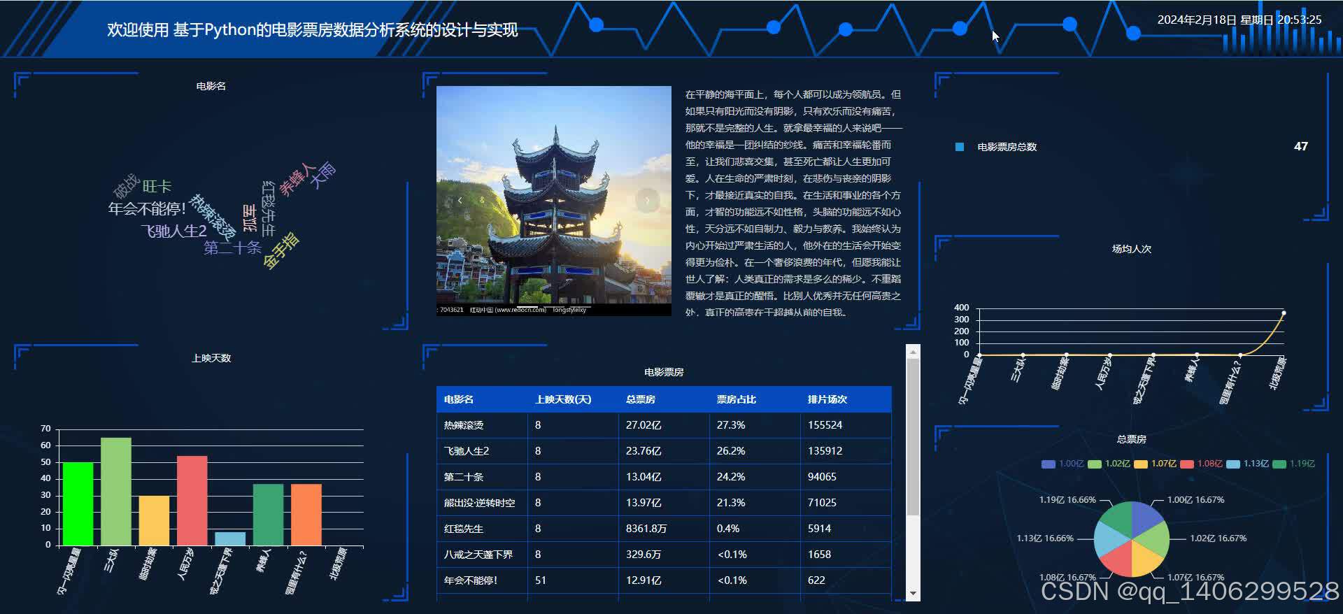 基于python的电影票房数据分析系统的设计与实现70q9k530实时票房系统开发 Csdn博客