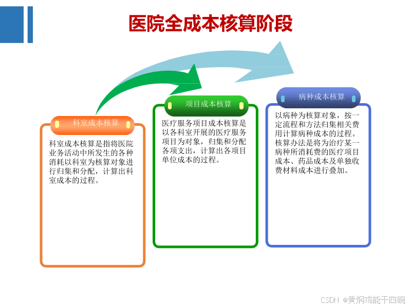 医院HRP系统建设方案（资料原件）_医院hrp建设-CSDN博客