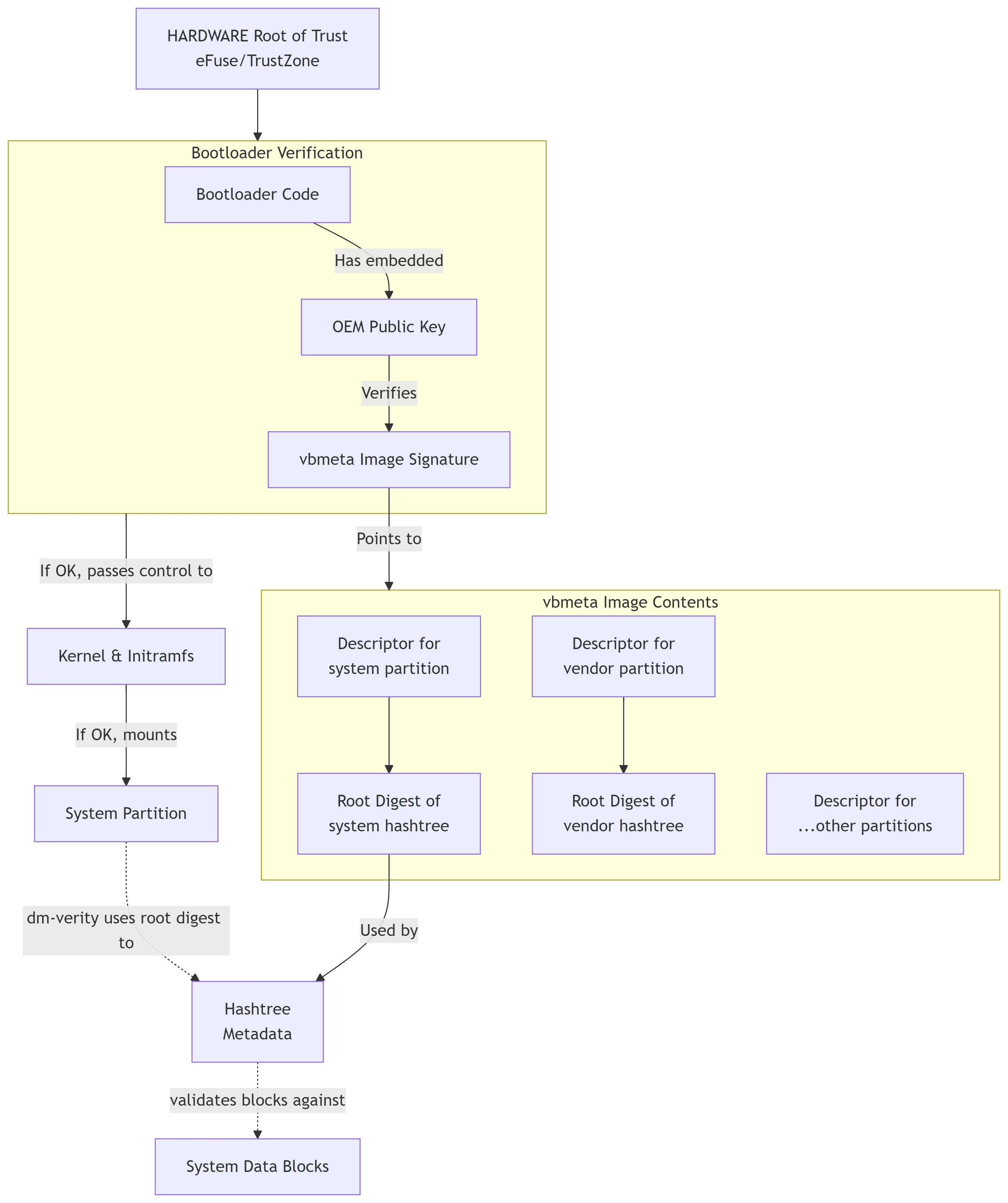 Android Verified Boot_verifiedbootkey 是什么-CSDN博客