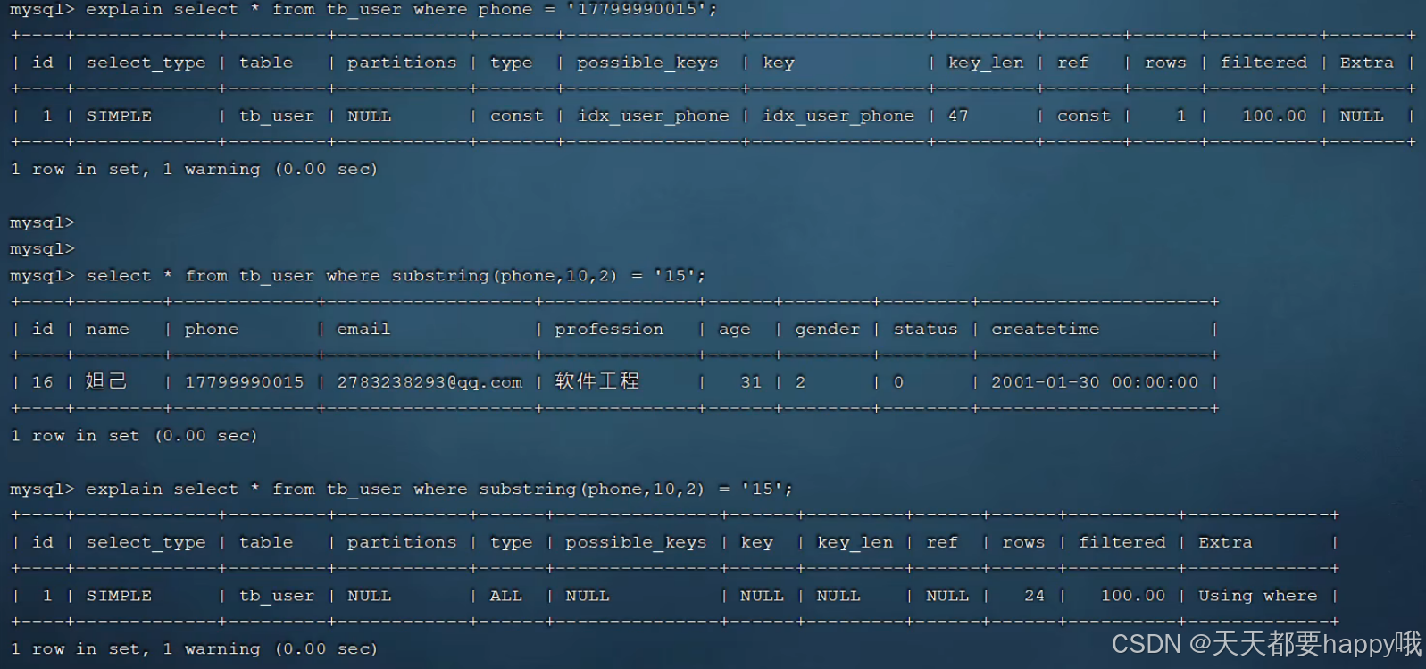 Mysql索引，sql优化，锁，innodb，事务原理，mvcc图文并茂，非常详细 Csdn博客