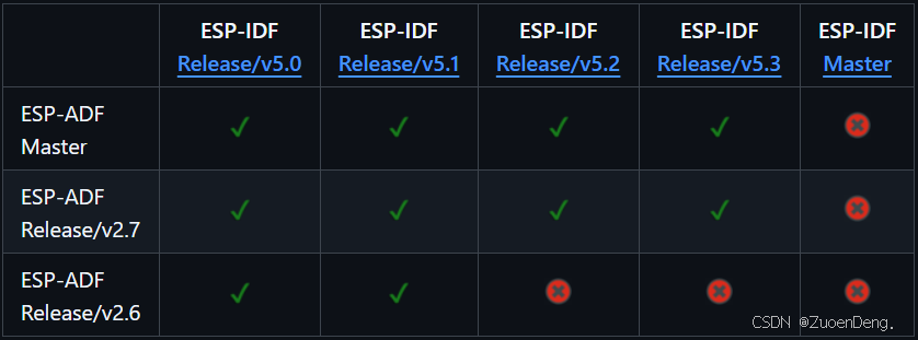ESP32在Linux下的ESP-IDF和ESP-ADF环境配置_esp32 linux-CSDN博客