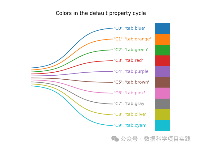 Matplotlib 简单教程 8：颜色_matplotlib 色标名称 csdn-CSDN博客