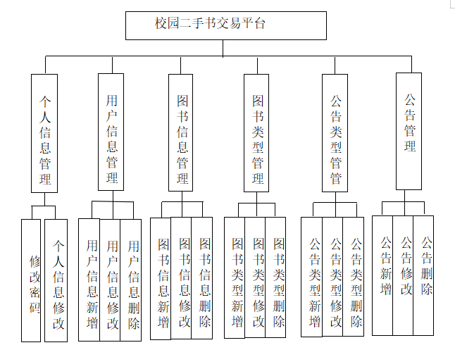 2026毕设选题-基于Spring Boot的校园二手书交易平台设计与实现-CSDN博客