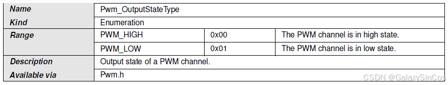 03 AUTOSAR MCAL简介及PWM模块配置_mcal pwm-CSDN博客