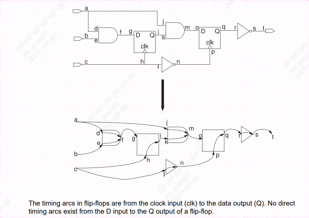Static Timing Delay Calculation-CSDN博客