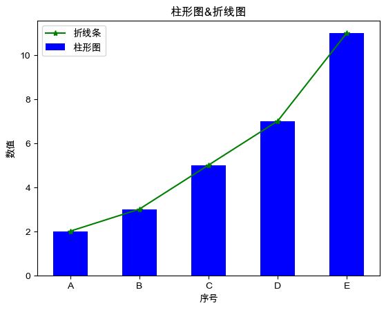 python matplotlib画图-CSDN博客