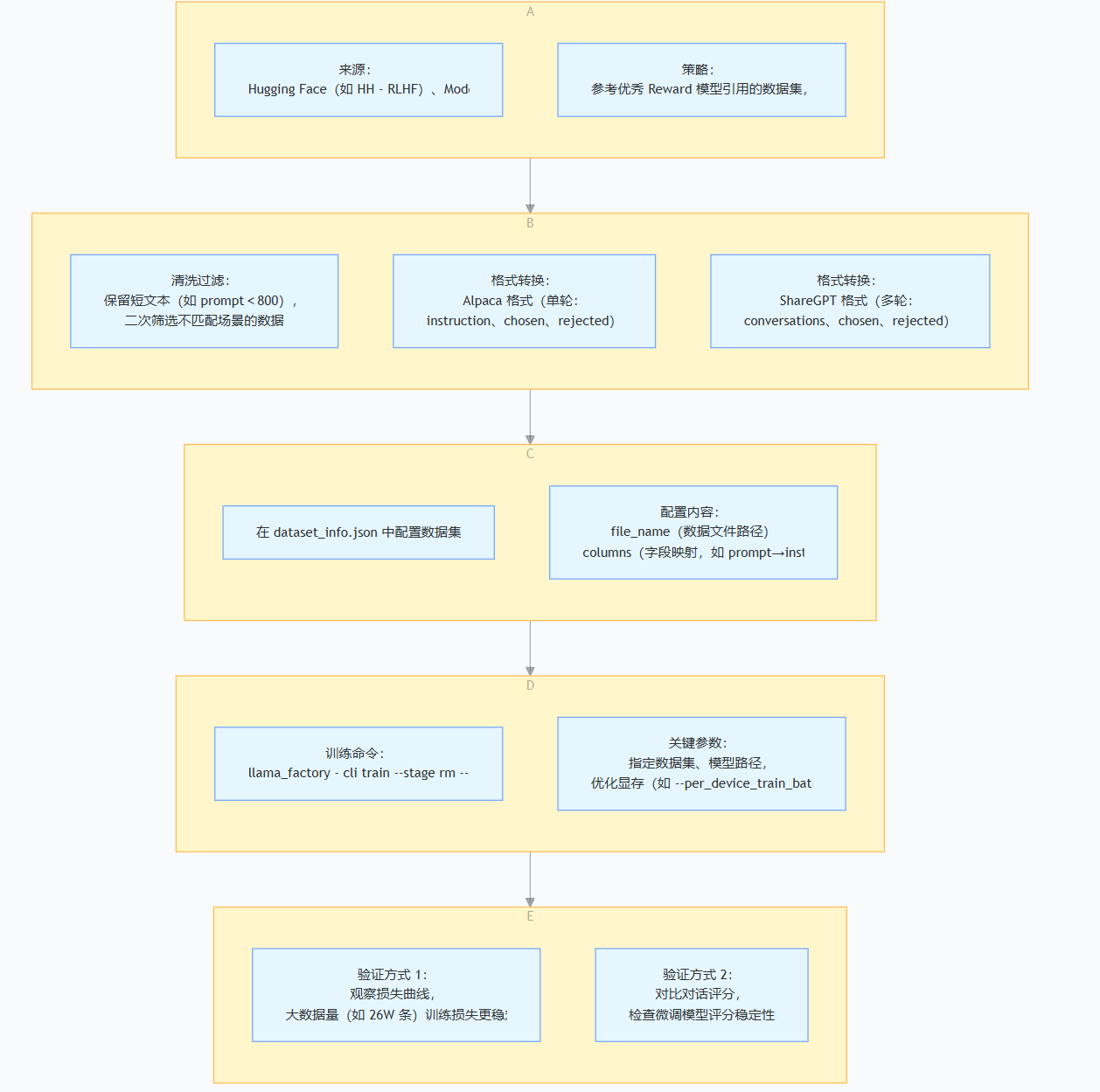 RLHF奖励模型（reward model）训练全流程讲解_reward model怎么训练-CSDN博客