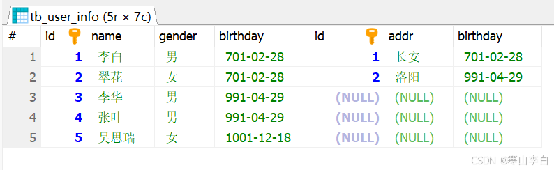 MySQL left join 关于关联条件on和where的使用_mysql left join where-CSDN博客