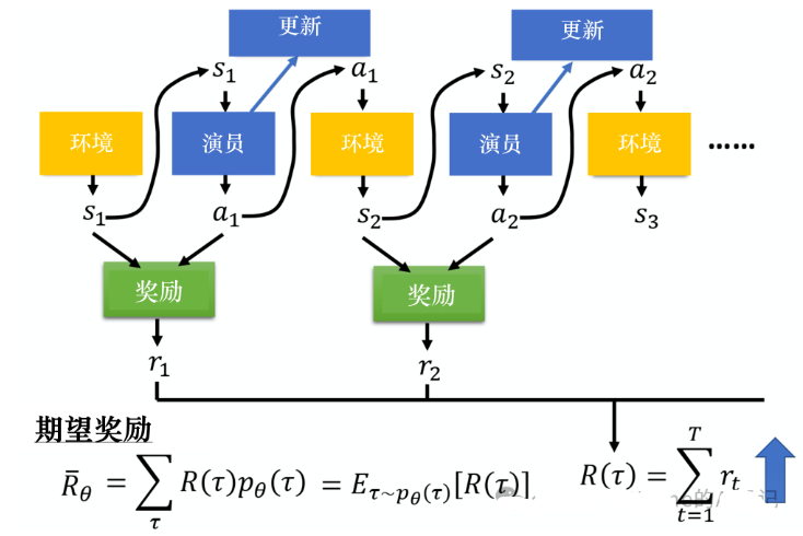 我是如何看懂 DeepSeek中的 GRPO 算法？_grpo bert联用-CSDN博客