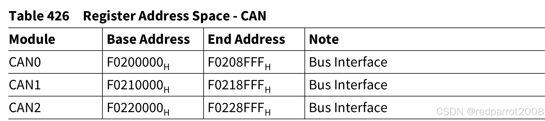【MCAL】TC397+EB-tresos之CAN配置实战 - (CAN/CANFD)_eb配置canfd视频-CSDN博客