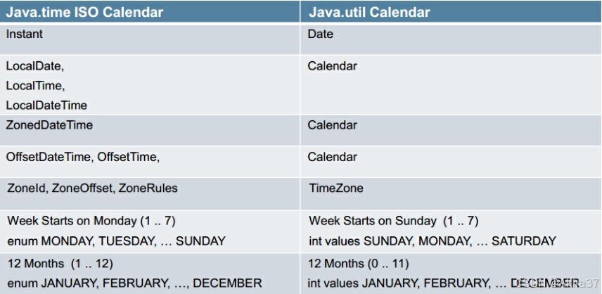 java.time日期/时间API包总结_java time api-CSDN博客