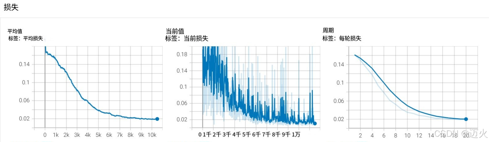 ComfyUI 的 LoRA 训练：秋叶 LoRA-scripts 参数设置与测试方法详解_number of epochs comfyui怎么设置-CSDN博客