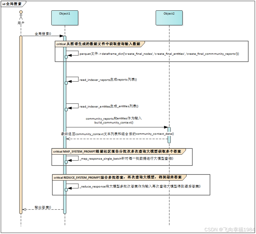 GraphRAG实践详解_graphrag docker-CSDN博客