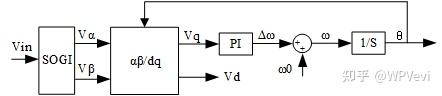Simulink 的单相锁相环PLL模块分析与Matlab代码实现_simulink pll模块-CSDN博客