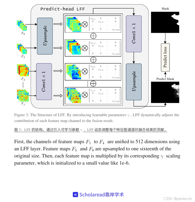 AAAI2025最新论文解读|SparseViT: Nonsemantics-Centered, Parameter-Efficient Image Manipulation ...