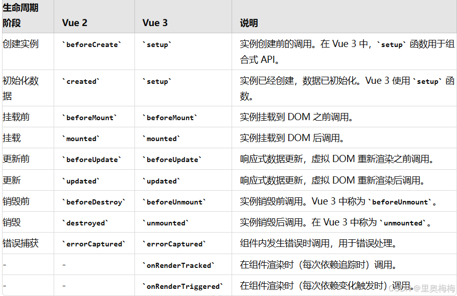 带你认识组合式API_api组合 原则-CSDN博客