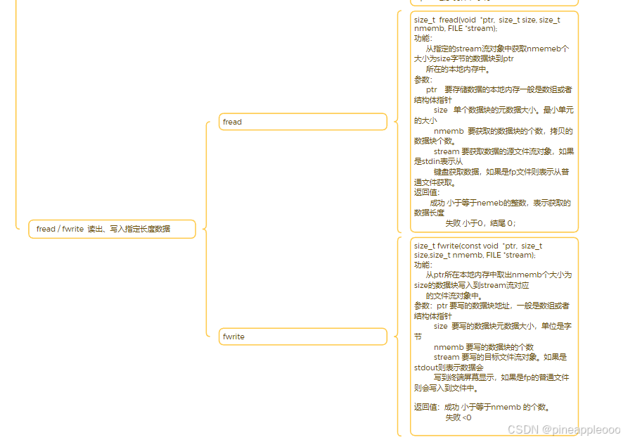 day24，Linux应用软件编程（IO（标准IO））-CSDN博客