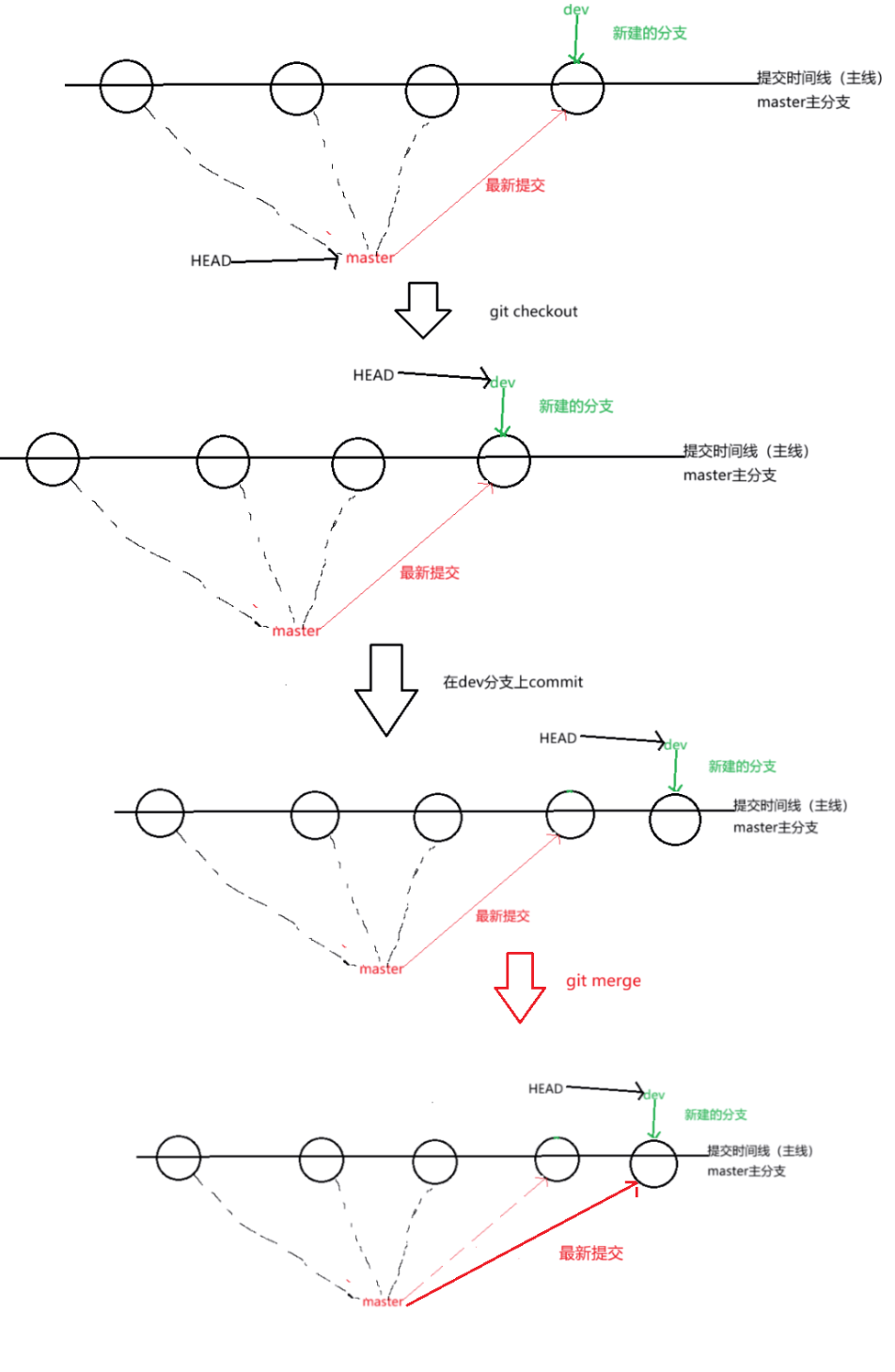 关于Git-CSDN博客