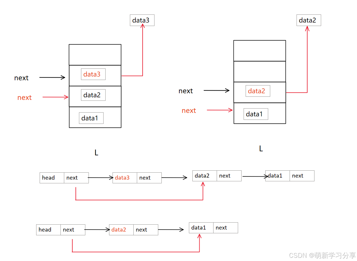 学习分享-栈-1（数据结构C语言）_typedef struct node{ datatype data; struct node *n-CSDN博客