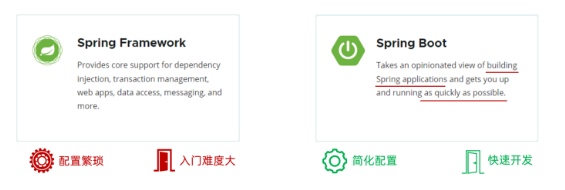 Spring Boot 核心基础知识点总结（适合初学者上）-CSDN博客