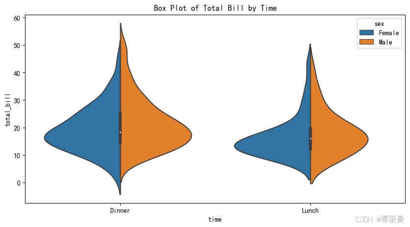 Python数据可视化 Seabornseaborn数据可视化 Csdn博客