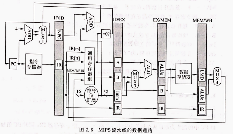 计算机系统结构复习_immediate计算机-CSDN博客